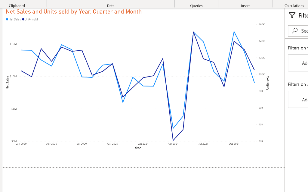 Net Sales and Units sold by Year, Quarter and Month - | Chegg.com