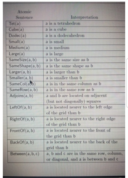 Solved Atomic Sentence Interpretation Tet(a) a is a | Chegg.com