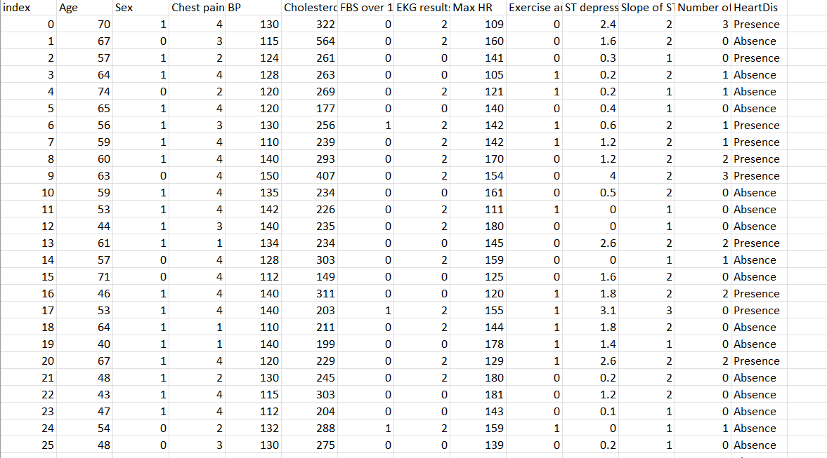 Solved codes for bar plot for each categorical variable in R | Chegg.com