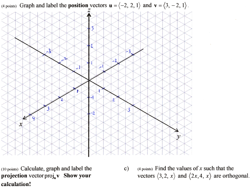 Solved (4 points) Graph and label the position vectors | Chegg.com