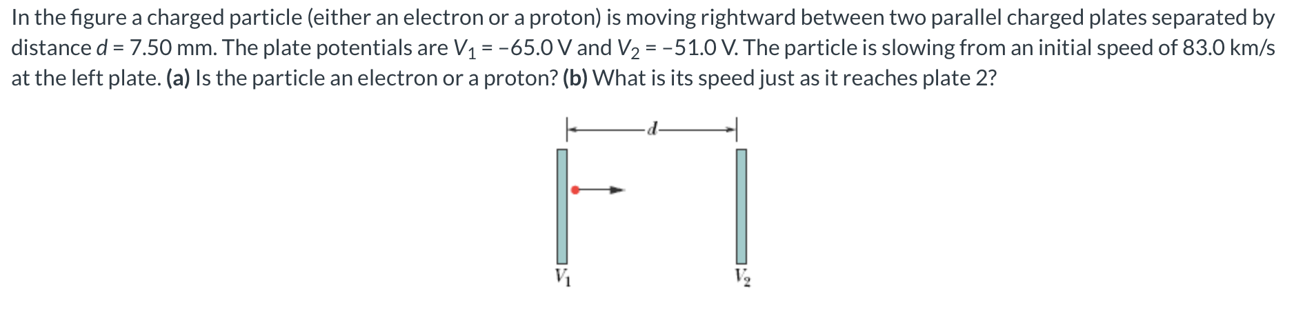 Solved In the figure a charged particle (either an electron | Chegg.com
