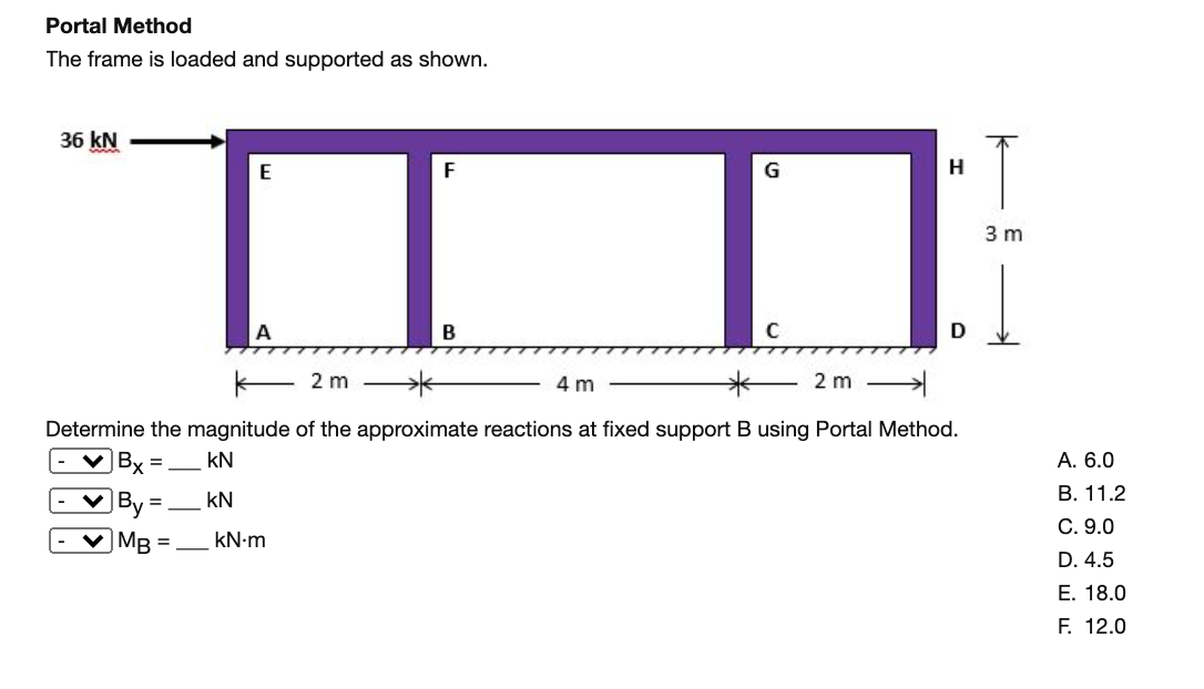Solved Portal Method The frame is loaded and supported as | Chegg.com