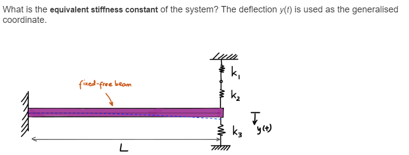 Solved What is the equivalent stiffness constant of the | Chegg.com