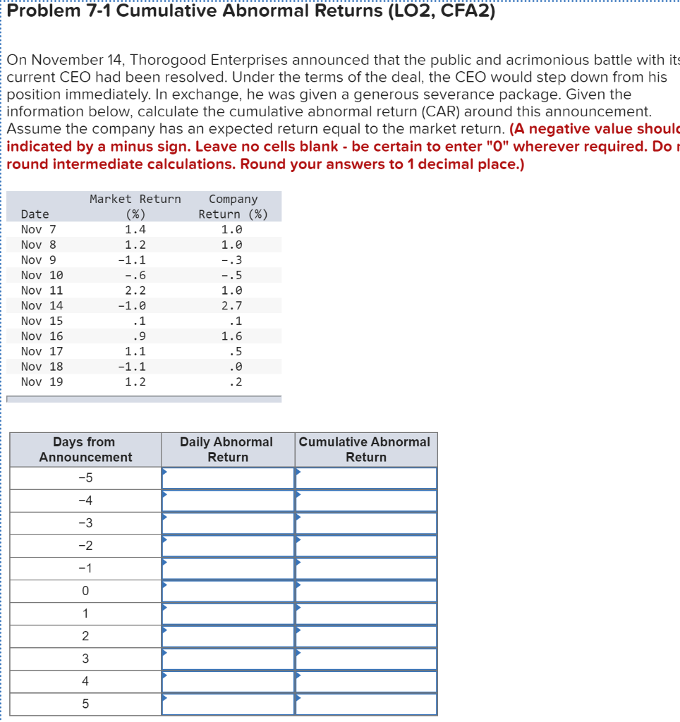 Solved Problem 7-1 Cumulative Abnormal Returns (LO2, CFA2) | Chegg.com