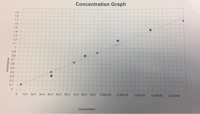 Experiment 34: An Equilibrium Constant | Chegg.com