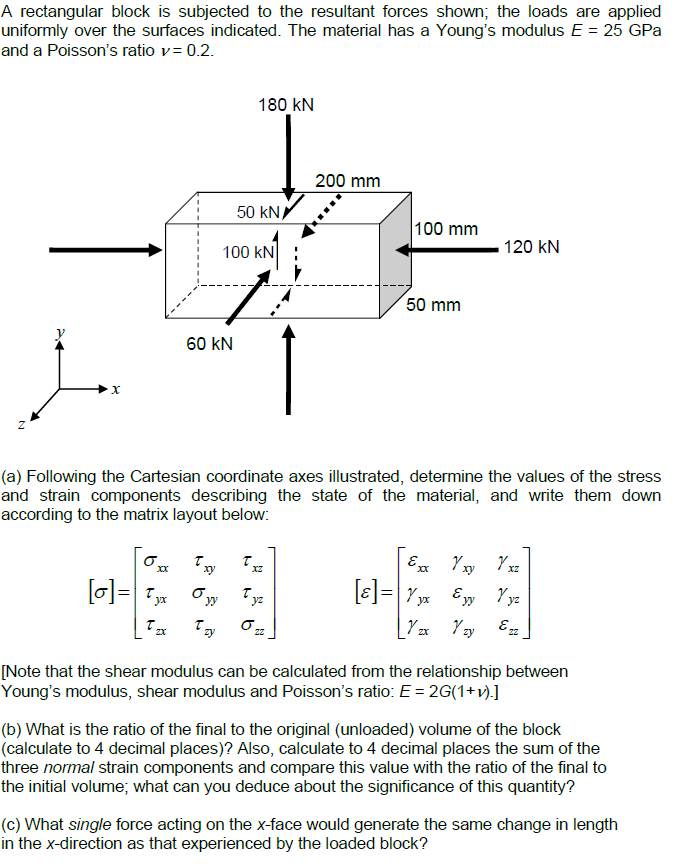 Solved A rectangular block is subjected to the resultant | Chegg.com
