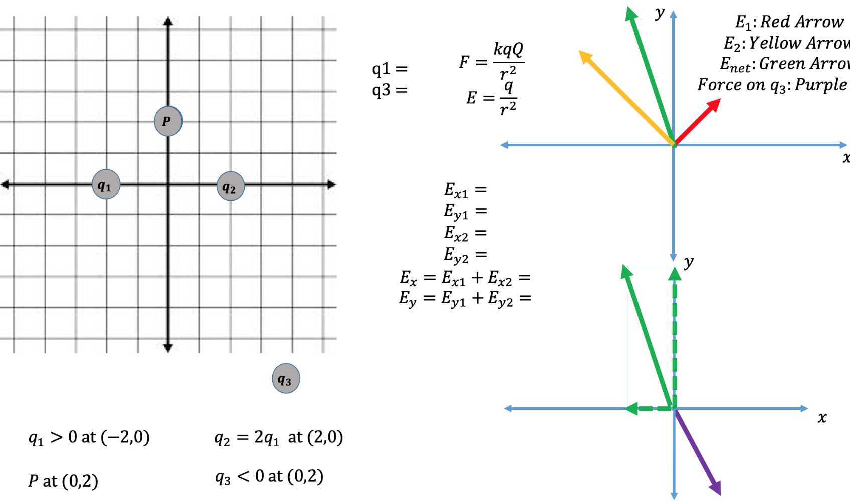 Right-click and choose size to scale your vectors to | Chegg.com