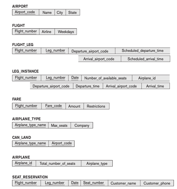 Solved Write SQL statements to perform the following on | Chegg.com