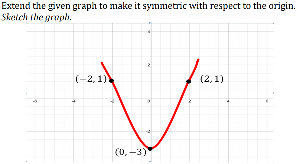 Solved Extend the given graph to make it symmetric with | Chegg.com