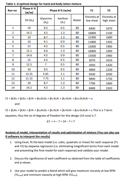 Tahle 1- Hanntimal rocian for hand and hndw Intion | Chegg.com