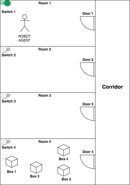 Solved Consider the following figure: A “Robot Agent” world | Chegg.com