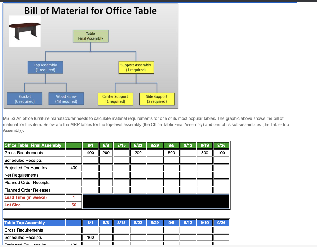 MS.53 An office furniture manufacturer needs to | Chegg.com
