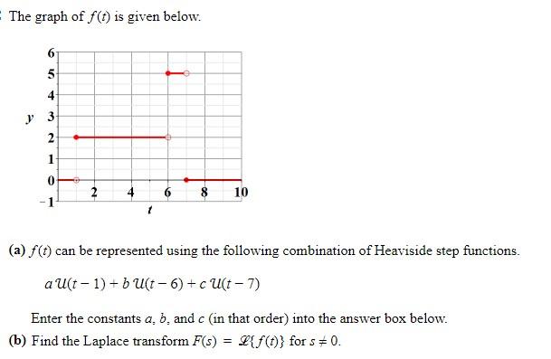 Solved The graph of f(t) is given below. (a) f(t) can be | Chegg.com