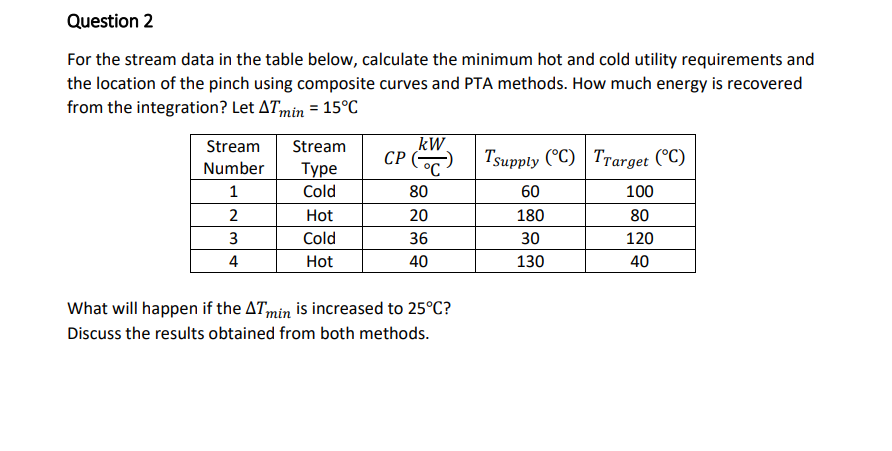 Question 2 For the stream data in the table below, | Chegg.com