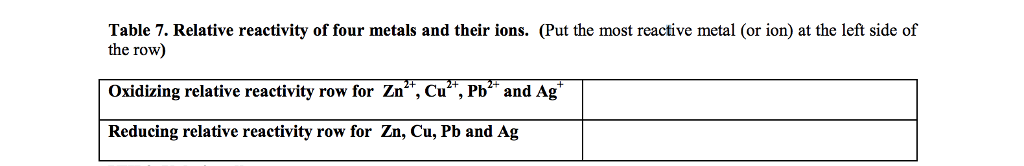Solved Table 7. Relative reactivity of four metals and their | Chegg.com
