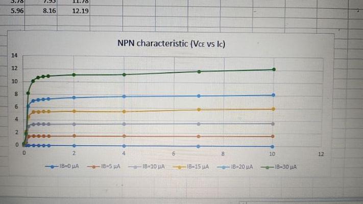 Solved from the graph obtained, show the cut off and | Chegg.com