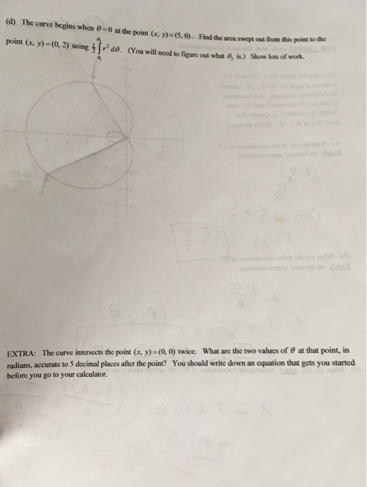 Solved The complete graph for r 3cos(0) +2 is shown at right | Chegg.com