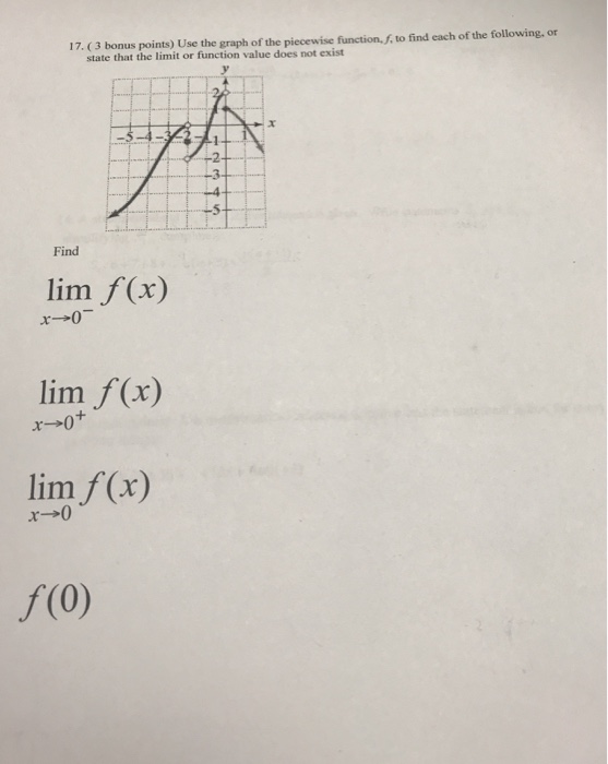 Solved Use the graph the piecewise function, f, to find each | Chegg.com