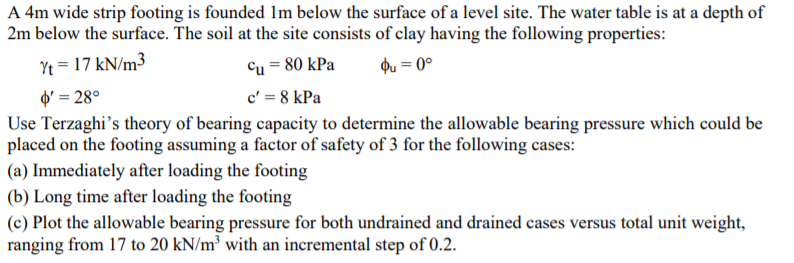 Solved A 4m wide strip footing is founded Im below the | Chegg.com