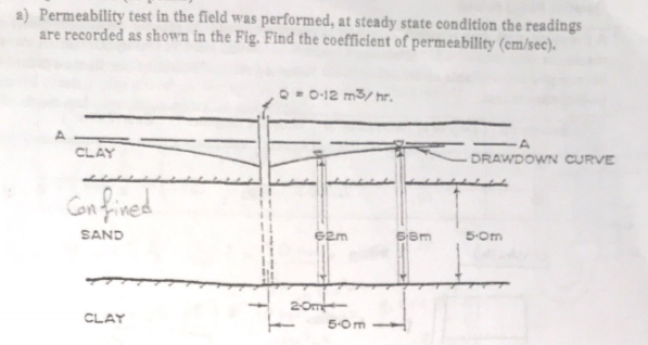 Solved a) Permeability test in the field was performed, at | Chegg.com