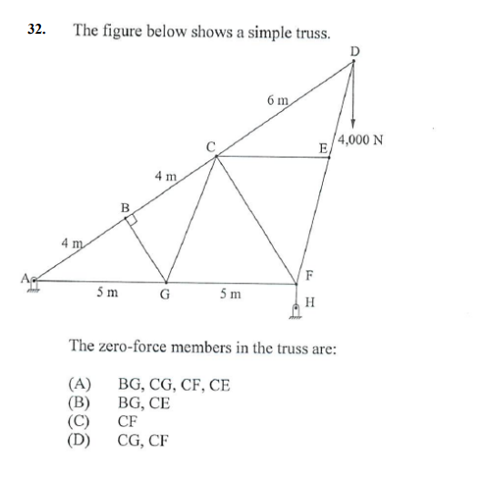 Solved The figure below shows a simple truss. 32. in 4,000 N | Chegg.com