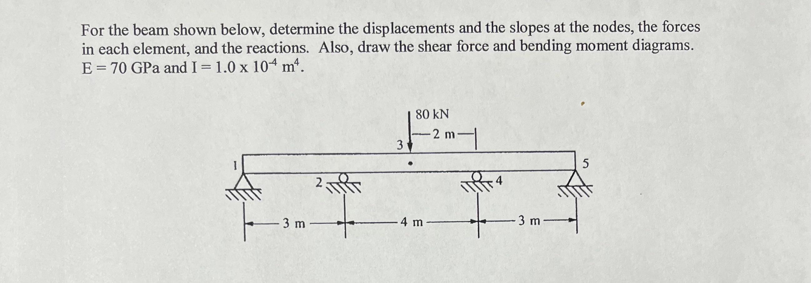Solved For the beam shown below, determine the displacements | Chegg.com