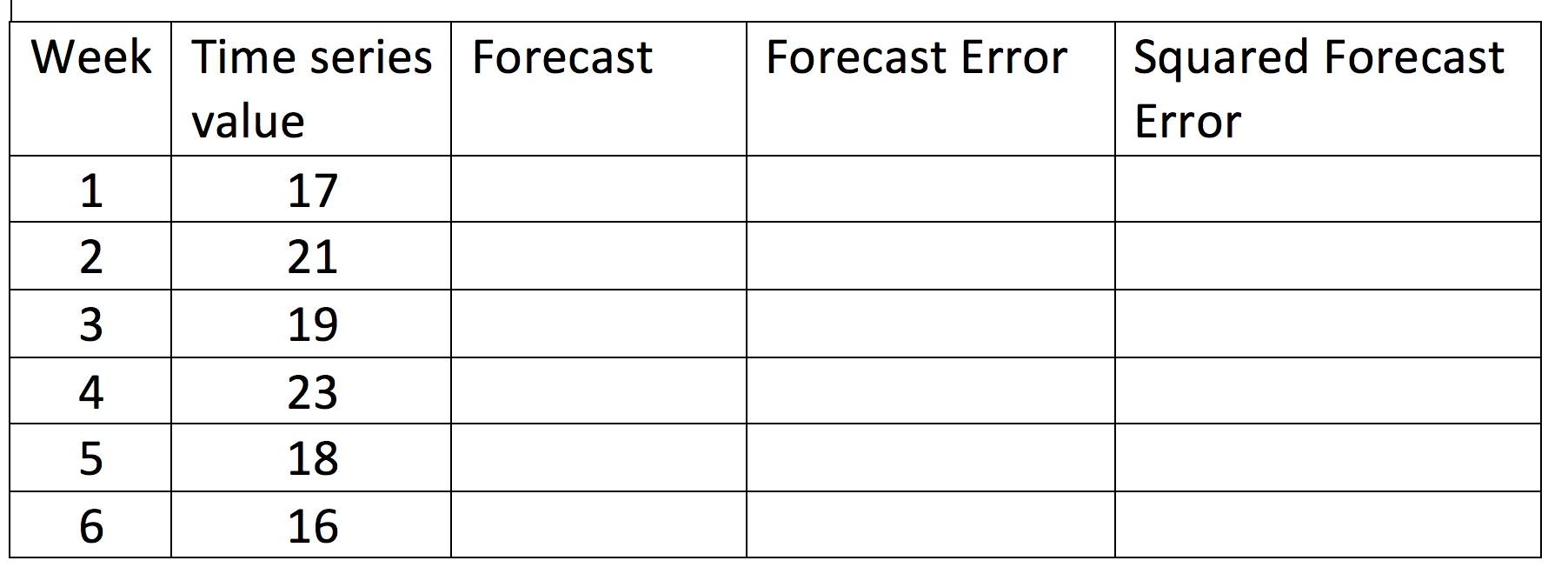 Solved Forecast Error Week Time series Forecast value | Chegg.com