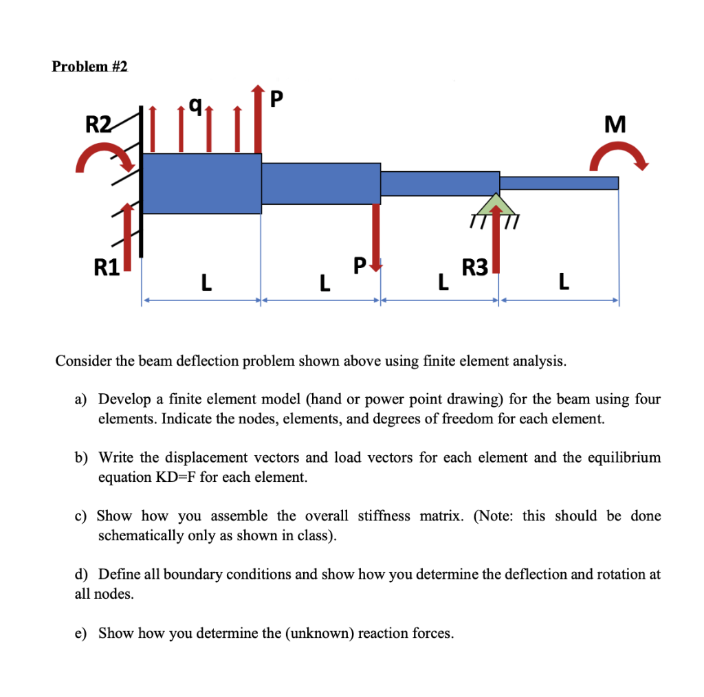 Solved Problem #2 P R2 M R1 P R3 L L L L Consider the beam | Chegg.com