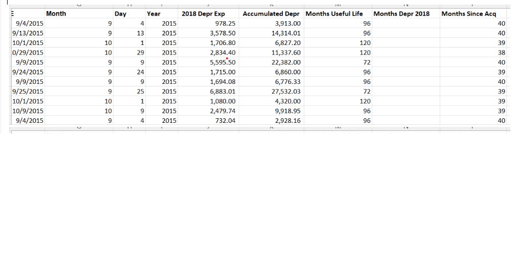 c. Create a new column (titled Months Depr 2018- this | Chegg.com