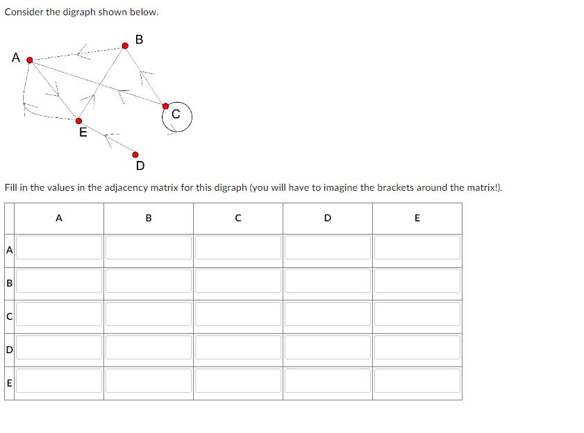 Solved Consider the digraph shown below. | Chegg.com