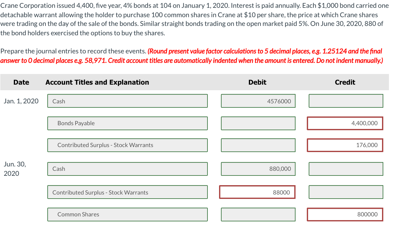 Solved Crane Corporation issued 4,400, five year, 4% bonds | Chegg.com