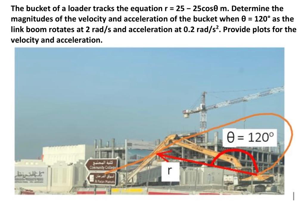 Solved The bucket of a loader tracks the equation | Chegg.com