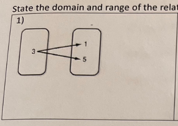 Solved 1. State the domain and range of the relation. Then | Chegg.com