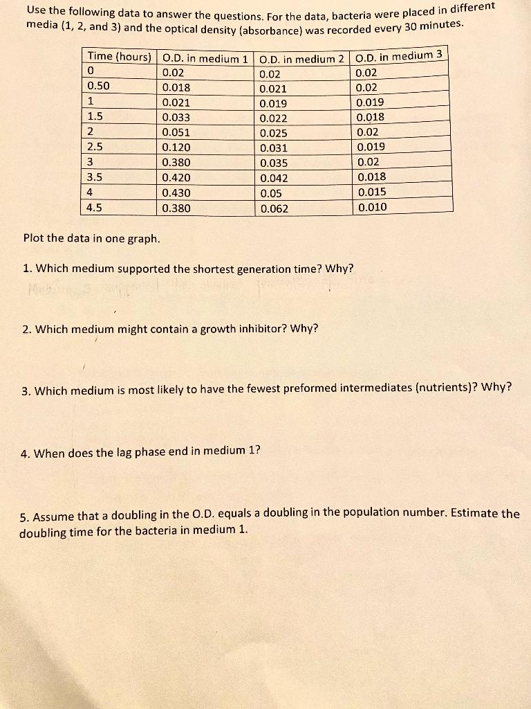 Solved Use the following data to answer the questions. For | Chegg.com