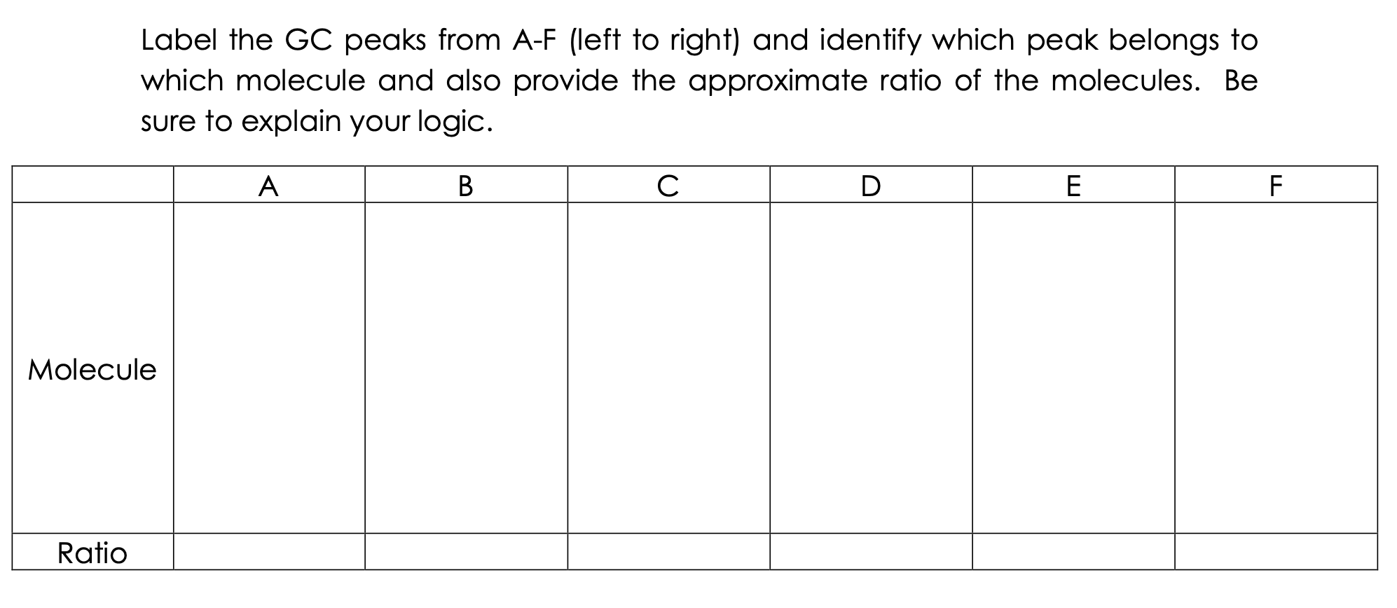 Solved Examine the GC Chromatogram below in the page below. | Chegg.com