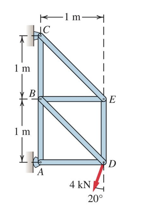 Solved 1. Provide a Free Body Diagram (FBD) of the truss | Chegg.com