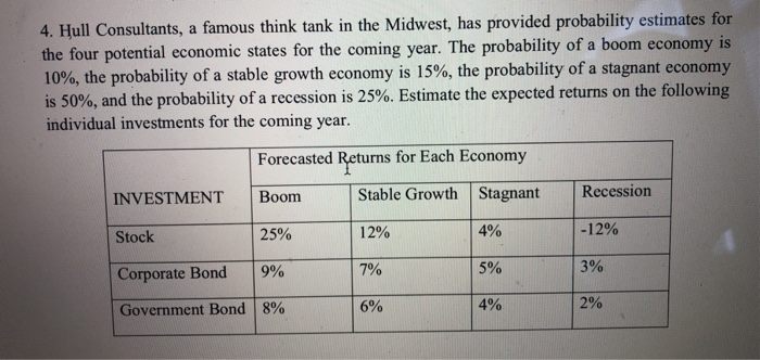 Solved 4. Hull Consultants, a famous think tank in the | Chegg.com