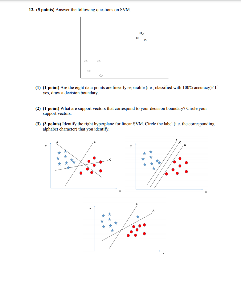 Solved 12. (5 points) Answer the following questions on SVM. | Chegg.com