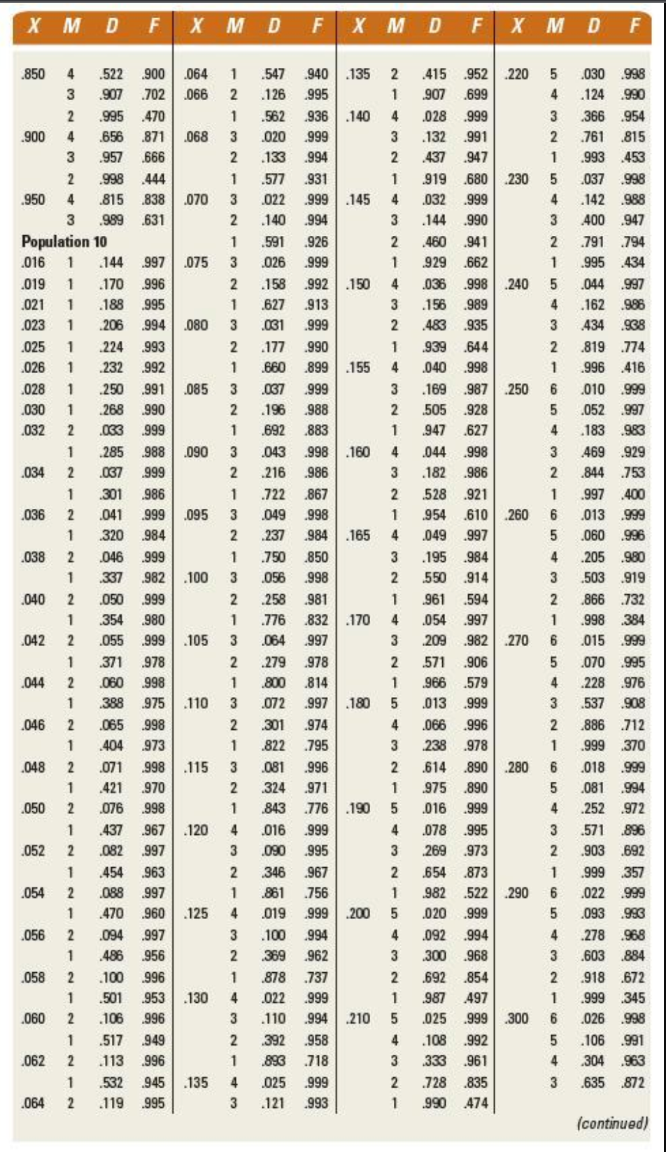 Solved Two operators handle adjustments for a group of 10 | Chegg.com