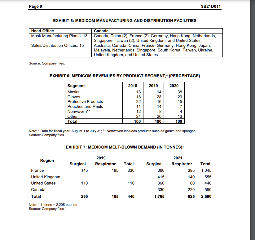 Solved EXHIBIT 5: MEDICOM MANUFACTURING AND DISTRIBUTION | Chegg.com