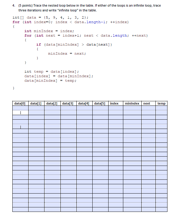 Solved 4 5 Points Trace The Nested Loop Below In The 6303