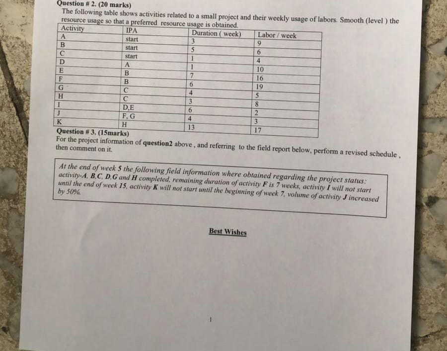 Solved Question #2. (20 marks) The following table shows | Chegg.com