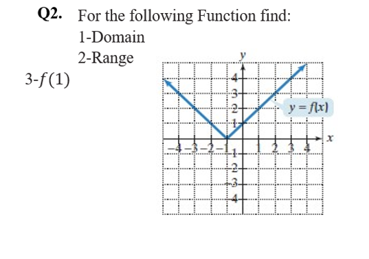 Solved Q2. For the following Function find: 1-Domain 2-Range | Chegg.com