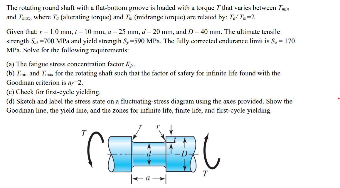 Solved The rotating round shaft with a flat-bottom groove is | Chegg.com