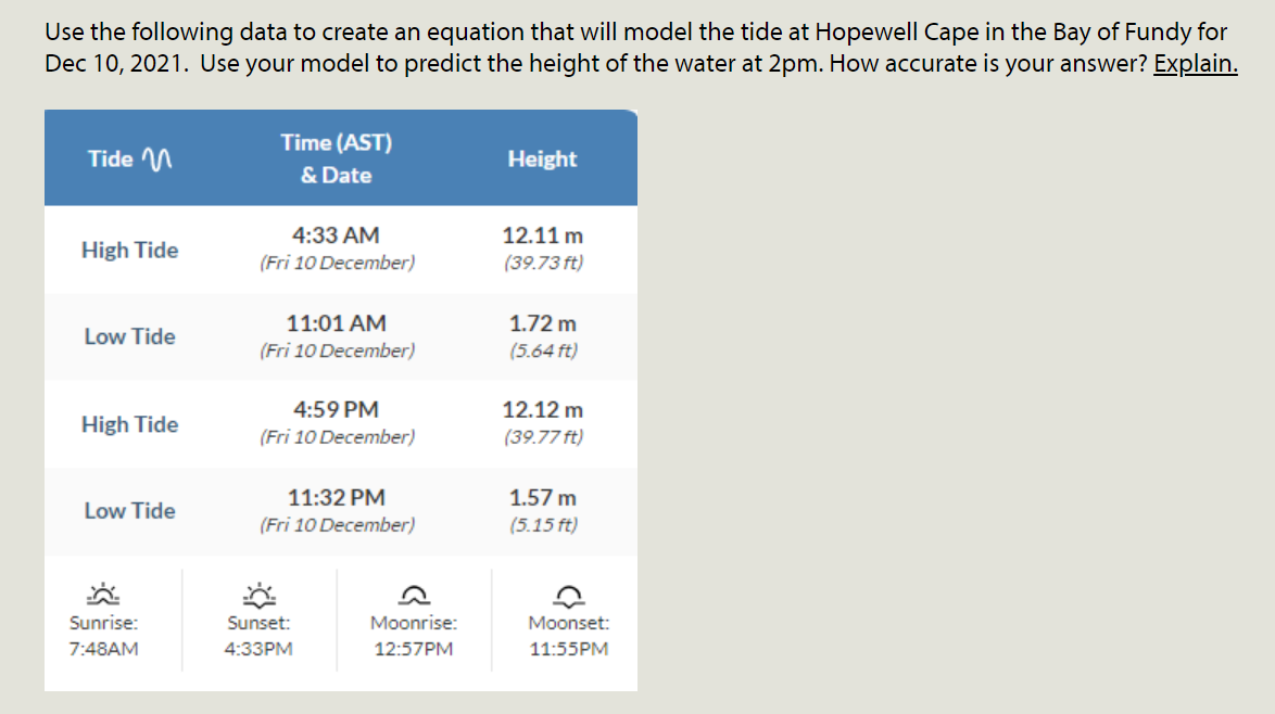 Solved how do I make a sinusoidal graph with different tides | Chegg.com