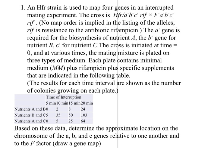 Solved 1. An Hfr strain is used to map four genes in an | Chegg.com
