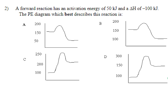 Solved 2) A forward reaction has an activation energy of 50 | Chegg.com