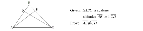 Solved Given: ABC is scalene altitudes AE and CD Prove: | Chegg.com