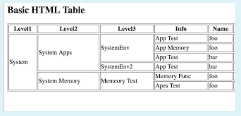 Solved the following table is to be created using html only | Chegg.com