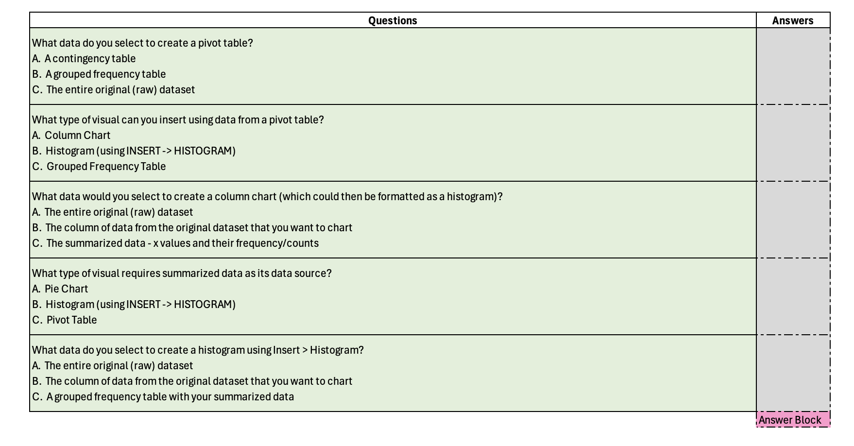 Solved What Data Do You Select To Create A Pivot Table